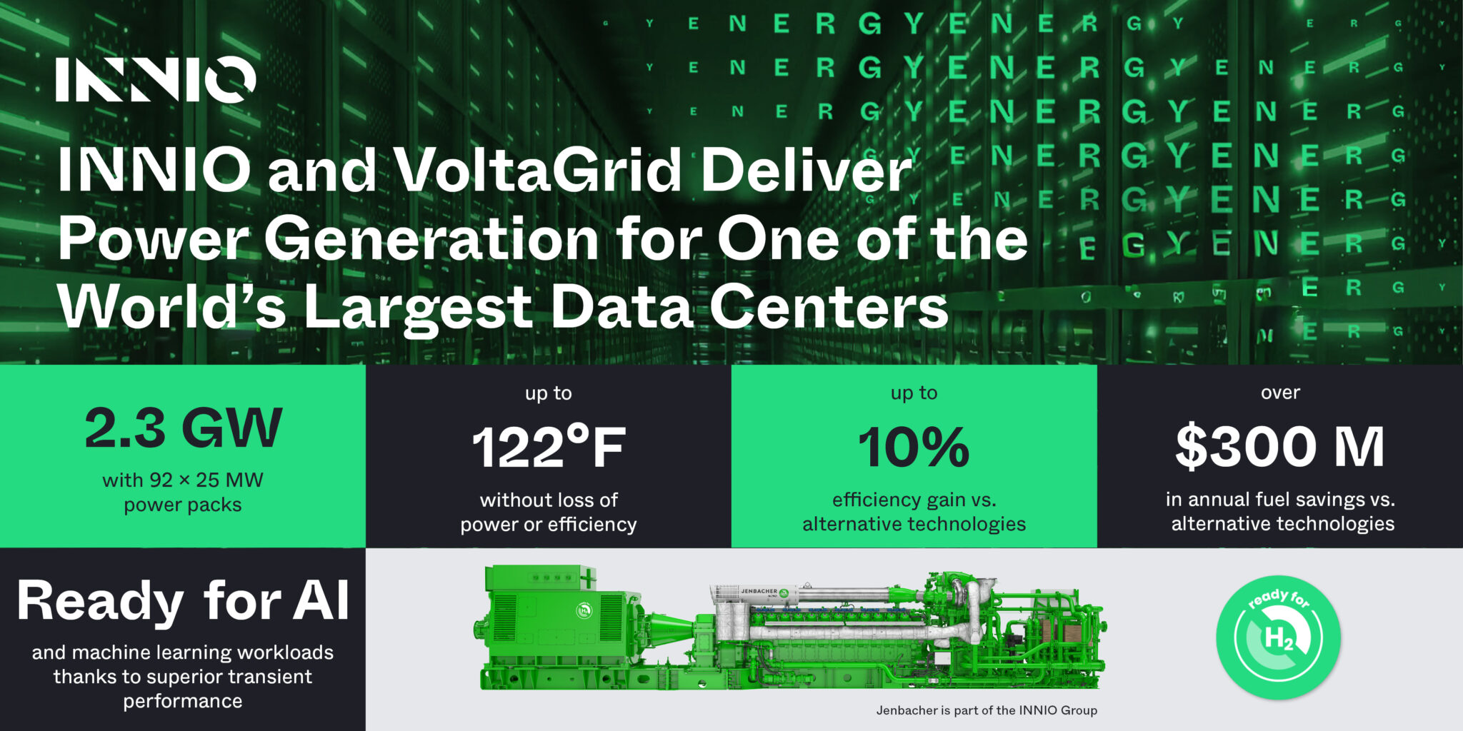 INNIO Secures Largest Order in Company History with VoltaGrid ...